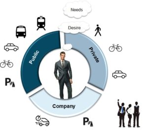 Company Mobility Planning - Luxmobility