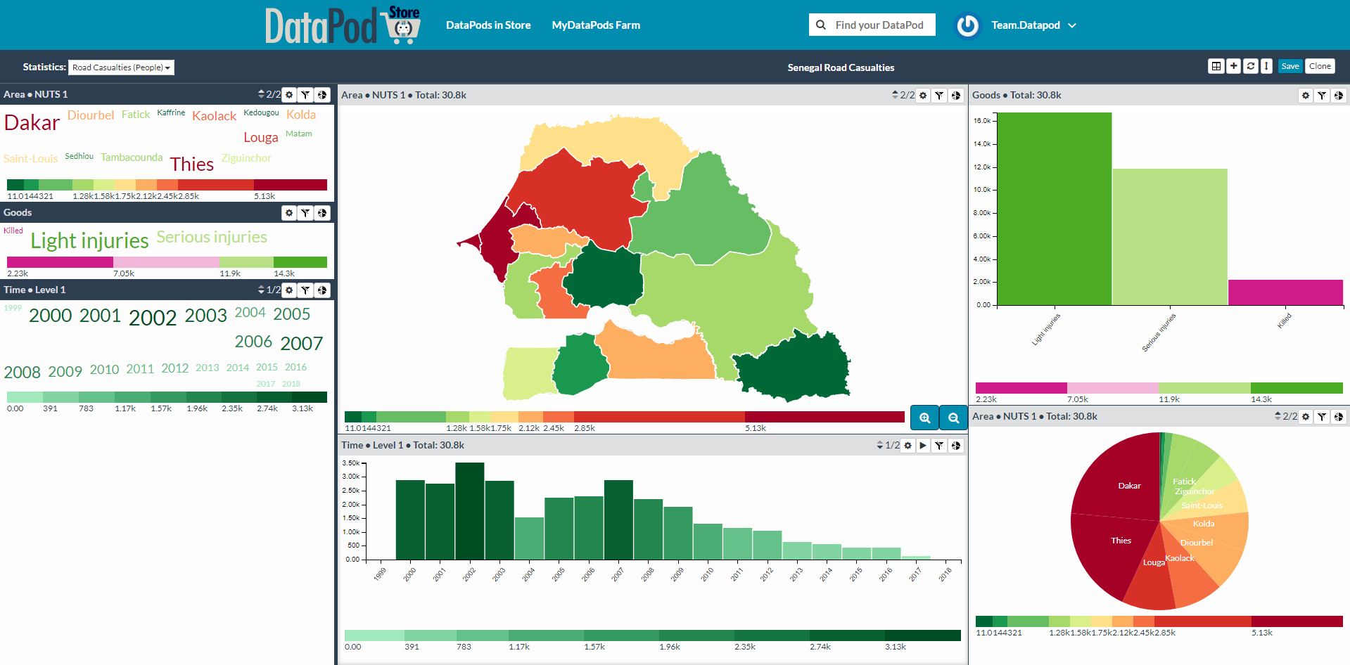 Data analytics - LuxMobility
